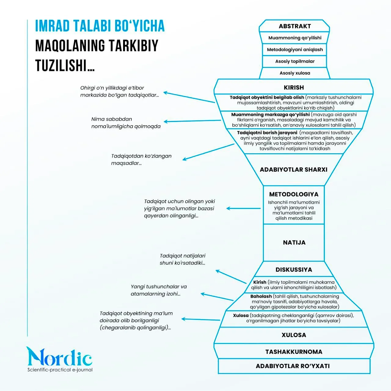 Article Formatting Procedure According to IMRAD Requirements - Xalqaro Nordik Universiteti